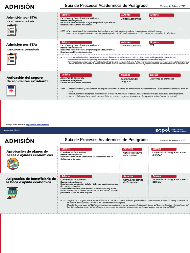 Guía de Procesos Académicos de Postgrado Febrero 2021 | PDF | Plan de ...