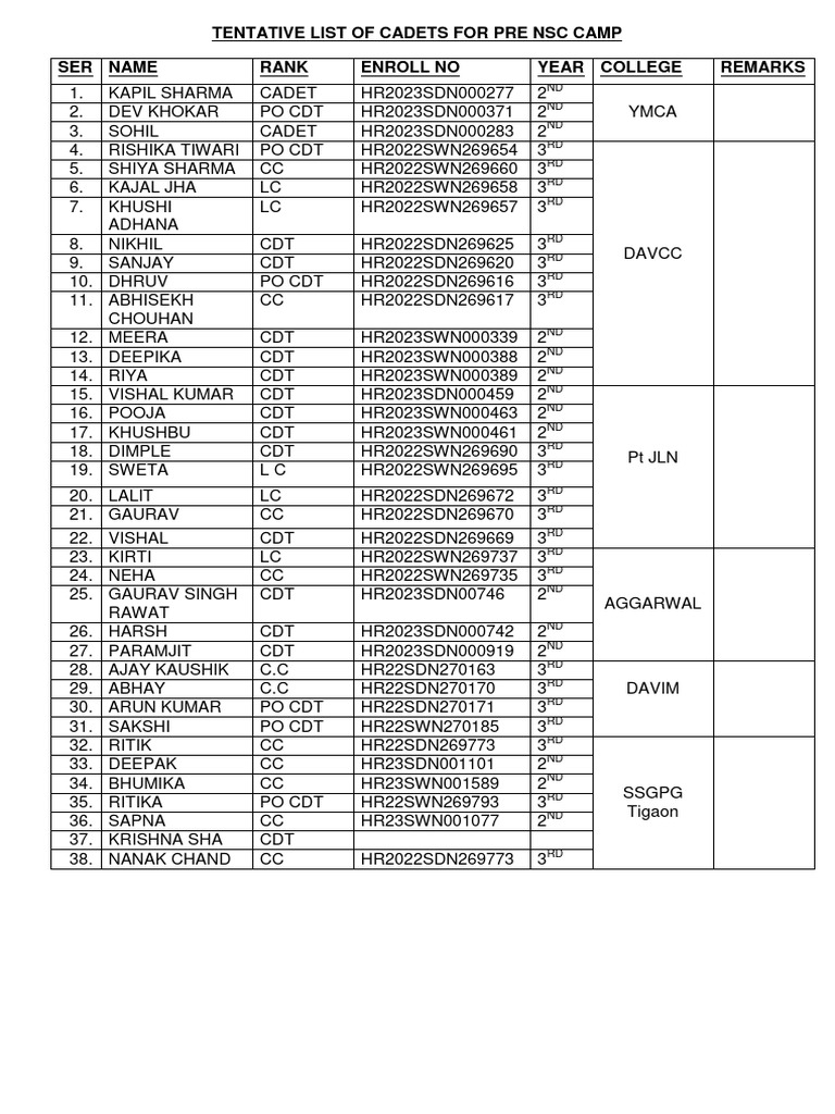 Nominal Roll - Pre NSC 24 | PDF