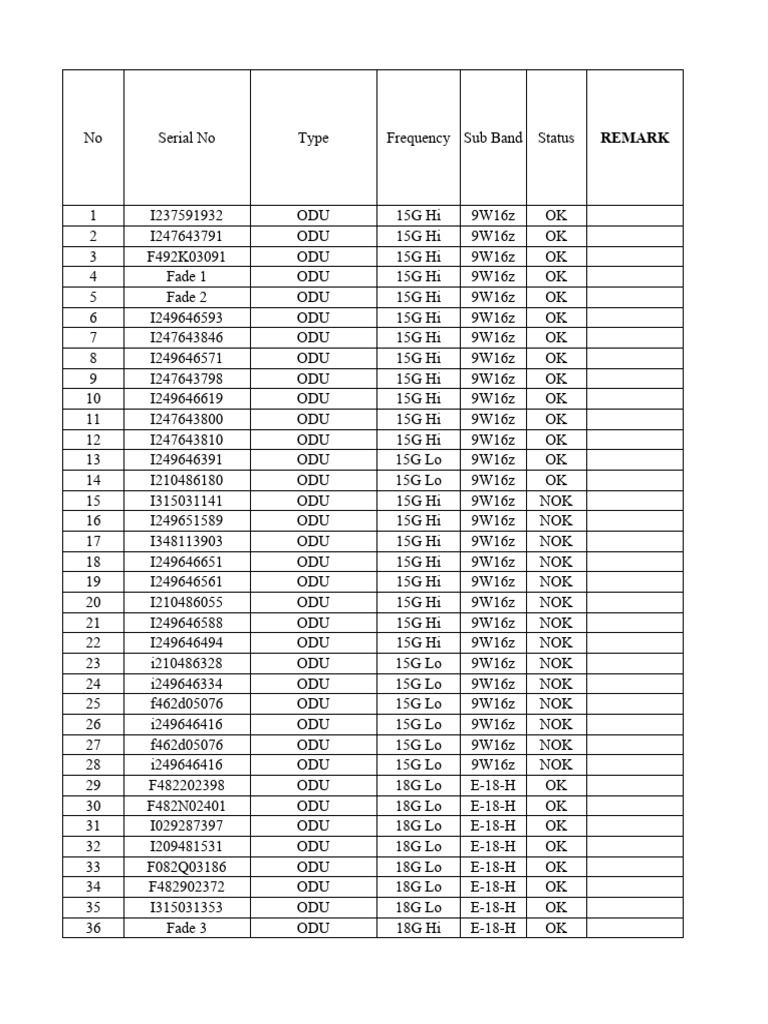ceragon-spares-testing-project-20062024-v2-pdf