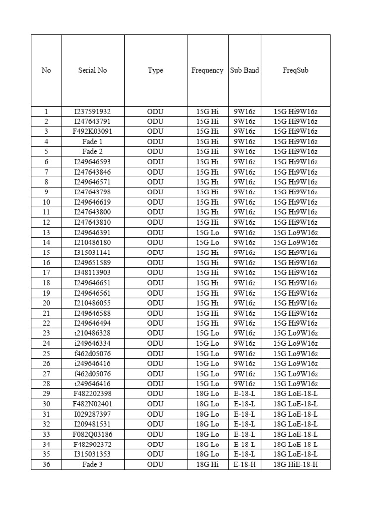 Ceragon Spares Testing Project - 01072024 | PDF