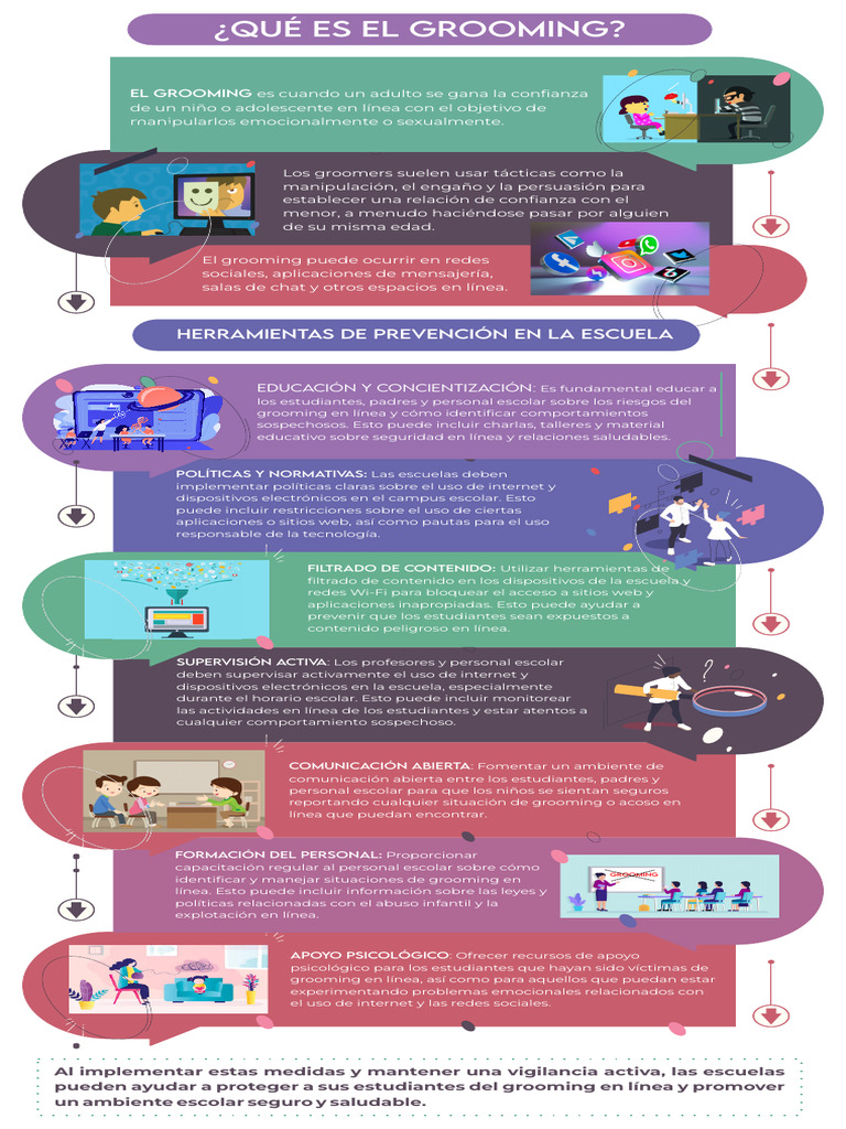 Infografía Prevención Del Grooming - Romero Cristian | PDF | Internet