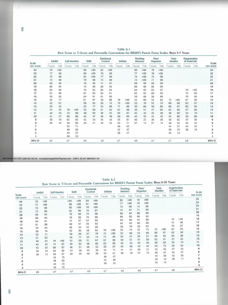 Manual Breve 2 - Antonio Victor Silva | PDF | Carreira e Crescimento ...