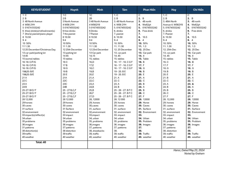 Keys to Ielts Practice #4 | PDF
