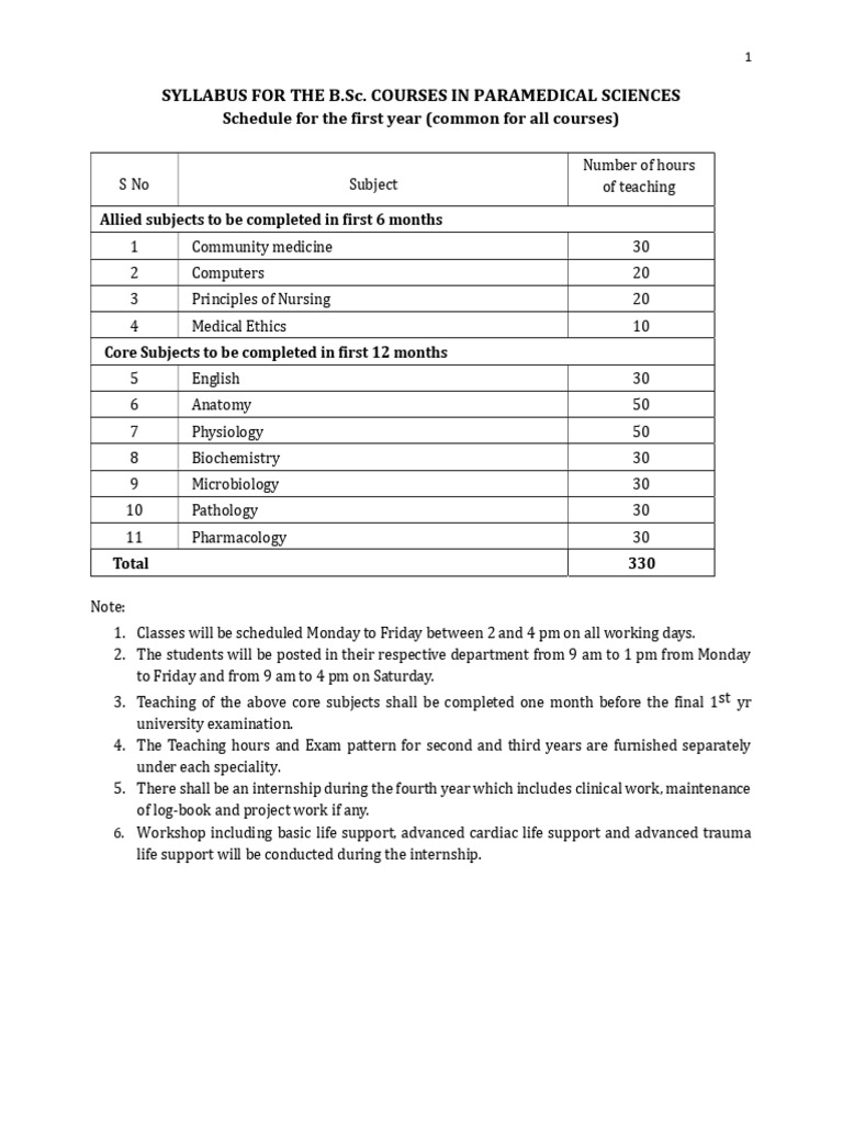 BSC Neuroscience Technology 2nd Year Syllabus | PDF | Anesthesia ...