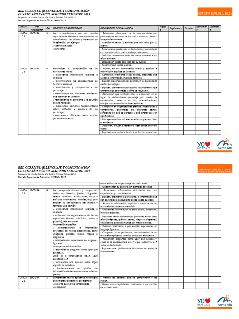 RED LENGUAJE 4° BAS II S 2019 | Descargar gratis PDF | Comunicación ...