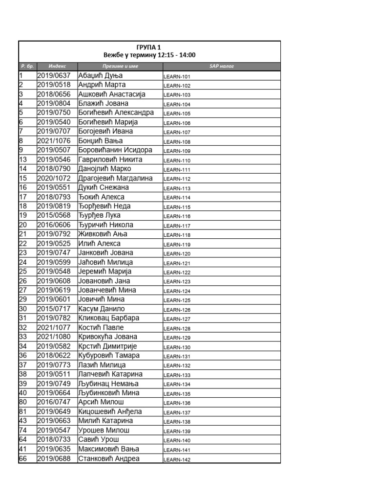 Sap Spisak 2023 | PDF