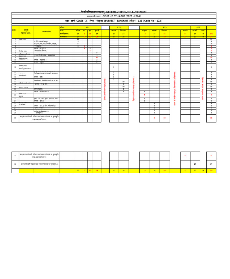 Sanskrit - Class x Split Up | PDF