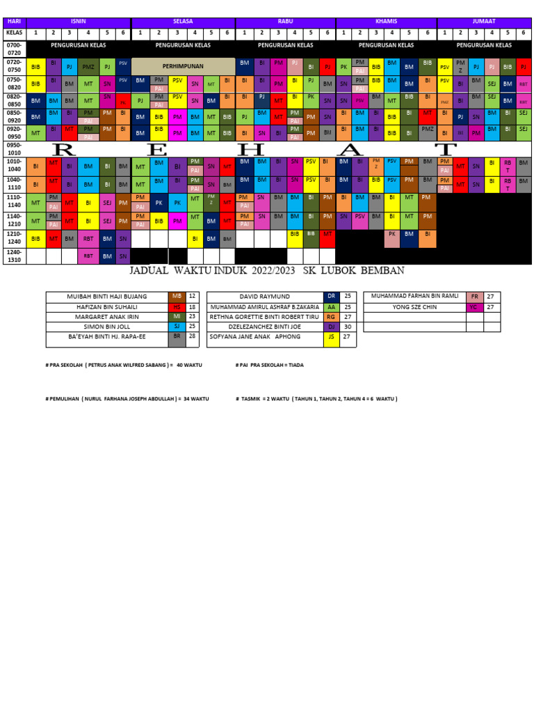 JADUAL INDUK 20222023-Ubah - Copy2 | PDF JADUAL INDUK 20222023-Ubah - Copy2 | PDF