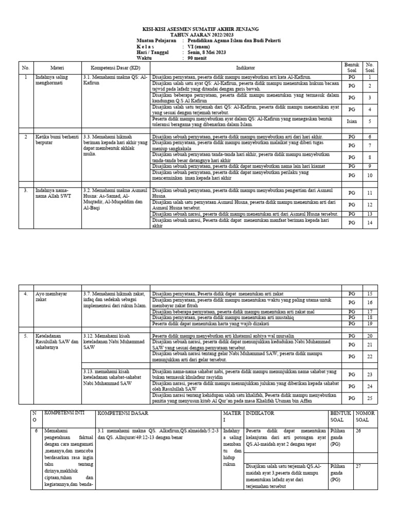 Kisi-Kisi Asesmen Sumatif Akhir Jenjang Kelas 6 2023 | PDF