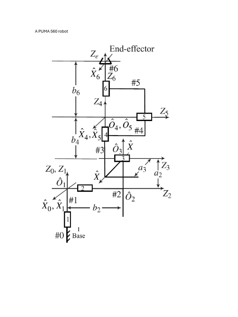A PUMA 560 Robot | PDF