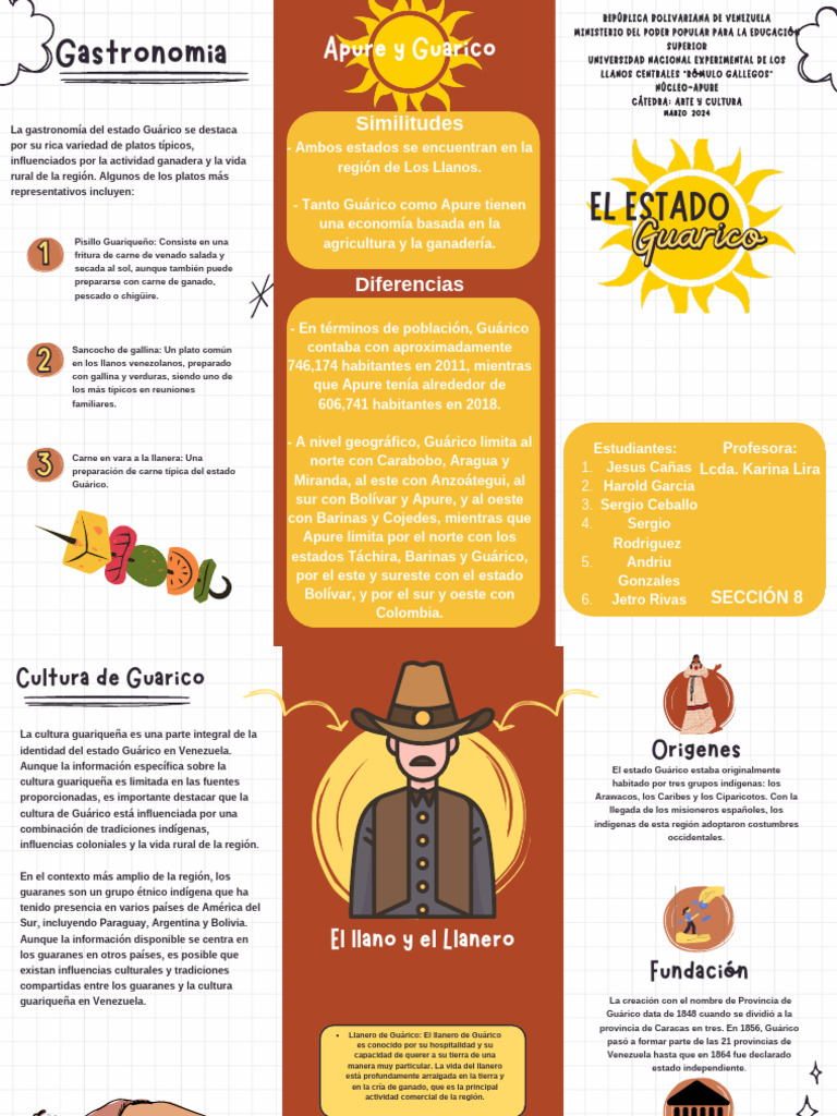 Guarico | PDF | Venezuela