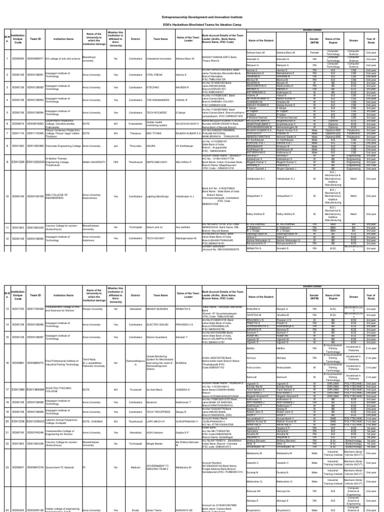EDII's Hackathon Ideation Camp | PDF | Banks | Companies Of Asia
