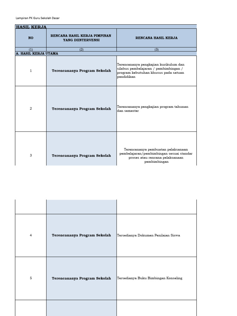 Rencana Kerja PK Guru Sekolah Dasar | PDF | Karier & Perkembangan
