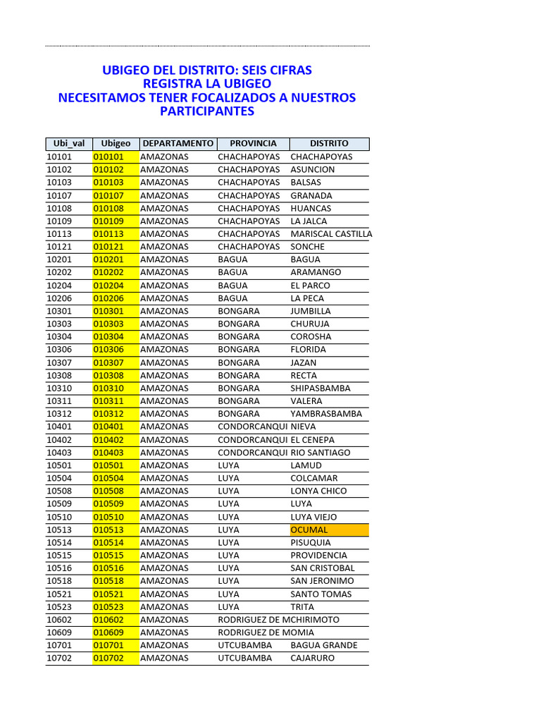 Ubigeo Distritos para Cursos Virtuales | PDF | Perú