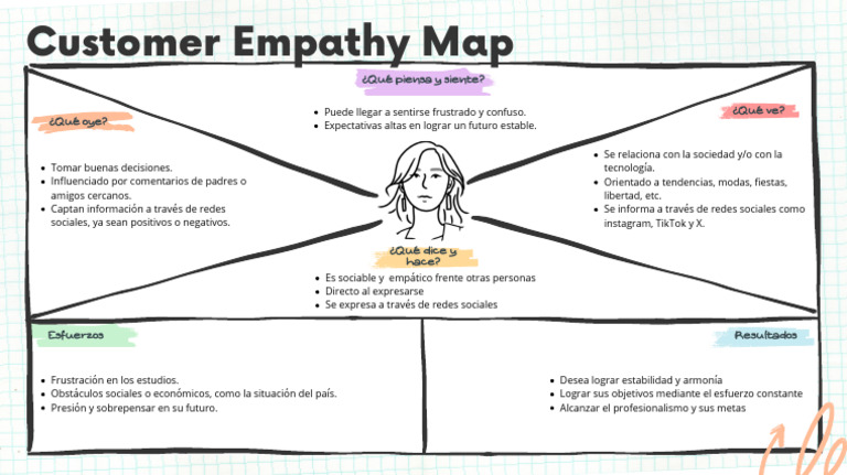 Customer Empathy Map Brainstorm | PDF