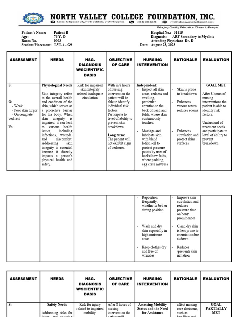 NCP-ARF-FINAL | Download Free PDF | Nursing | Medical Specialties