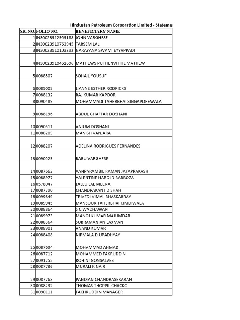 Statement of HPCL Unpaid Final Dividend 2021-22-01102022 | PDF