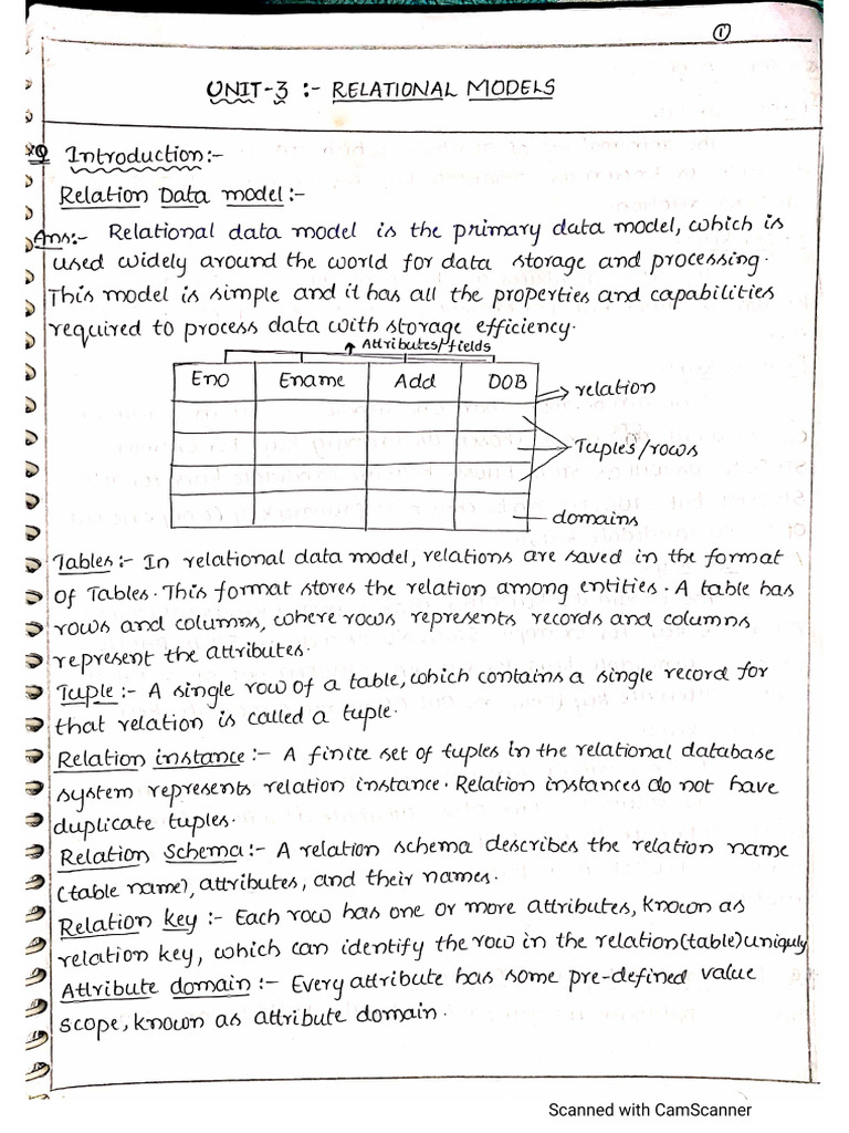 Dbms Unit - III | PDF