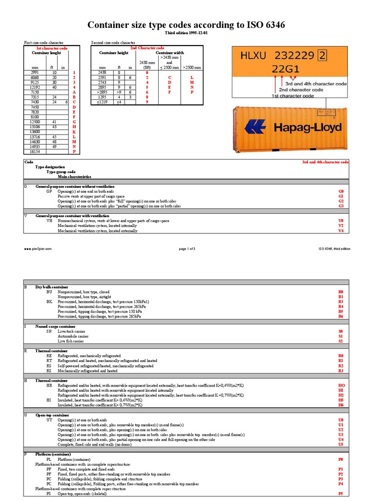 Container Size Type Codes According to ISO 6346 | Mechanical ...