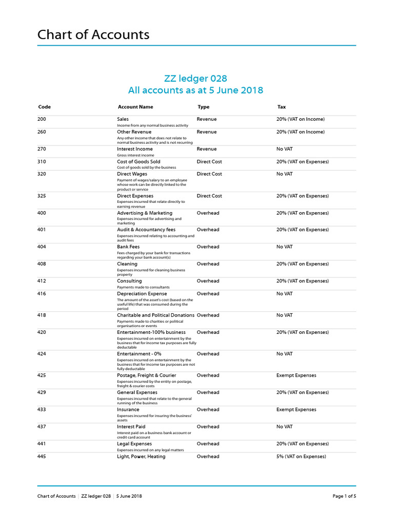 Xero Chart of Accounts Overview | PDF | Value Added Tax | Expense