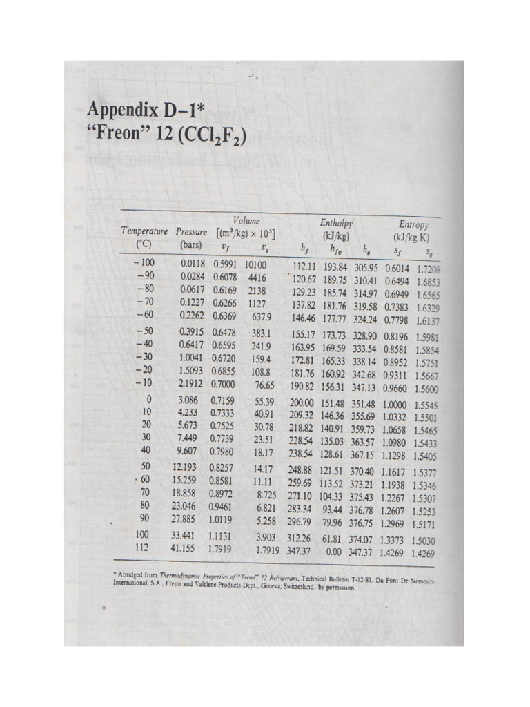Tabel Uap Freon | PDF
