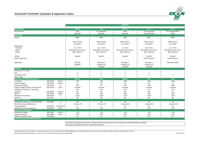 070 DatasheetSlipsheets-E | PDF | Electrical Resistance And Conductance ...