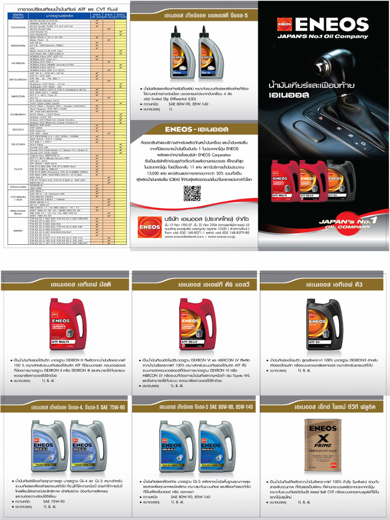 ใบปลิว น้ำมันเกียร์ ENEOS ATF CVTF Fully Synthetic และ X PRIME CVT UPDATE | PDF