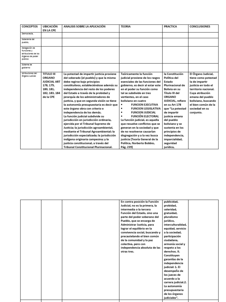 MATRIZ DE CONCEPTOS Atribuciones Del Organo Judicial | PDF ...