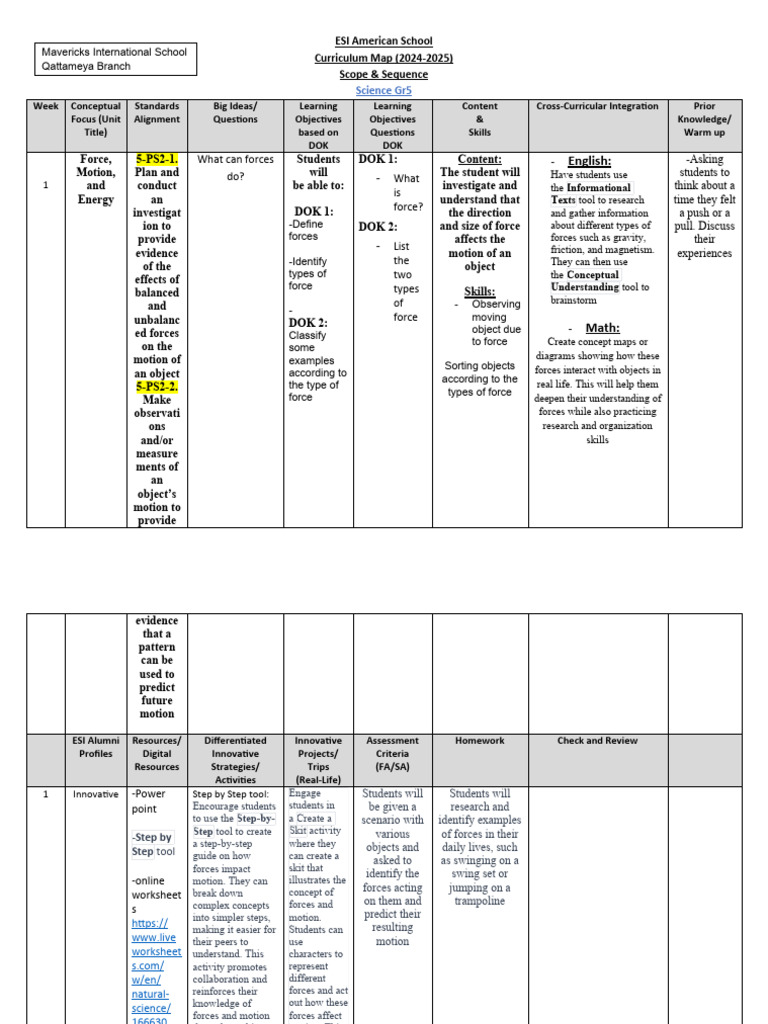 Mavericks. Curriculum Map Template Gr5 | PDF | Force | Learning