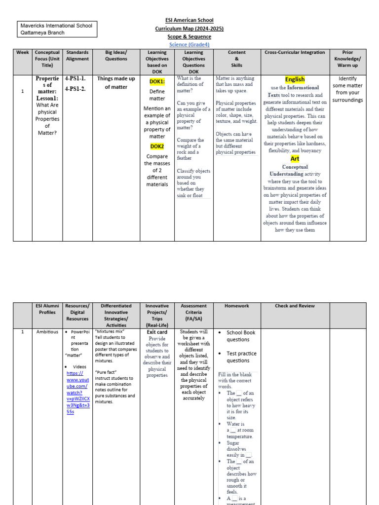 Mavericks. Curriculum Map Gr4 | PDF | Density | Learning