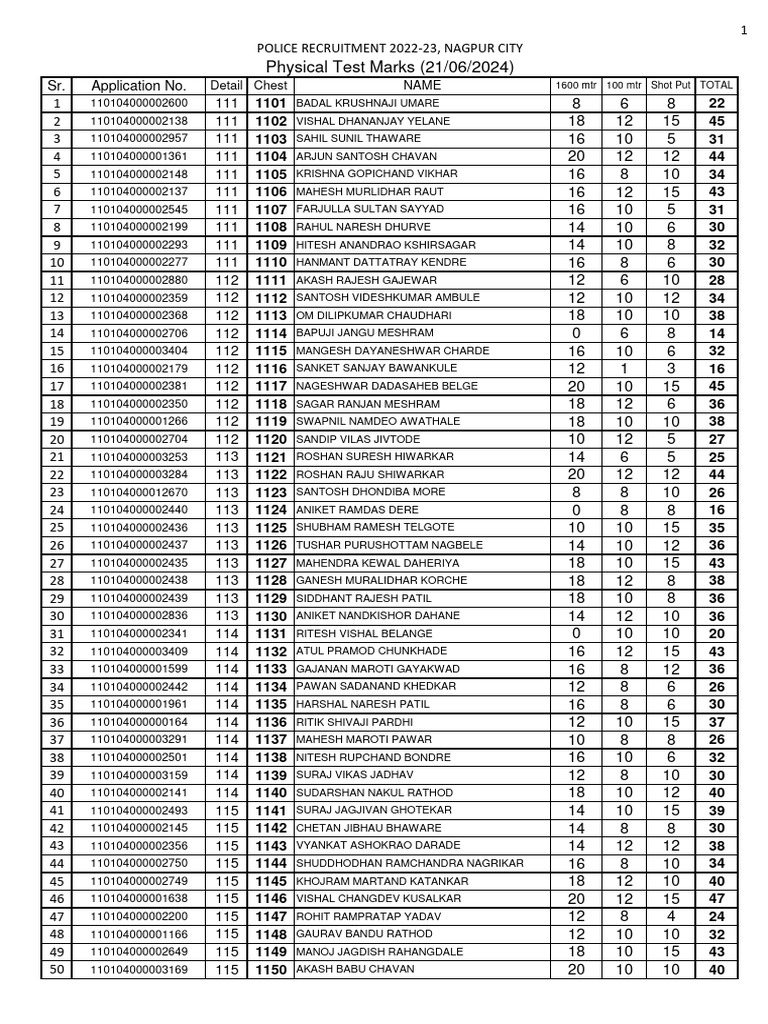 Physical Marks 21-06-24 | PDF