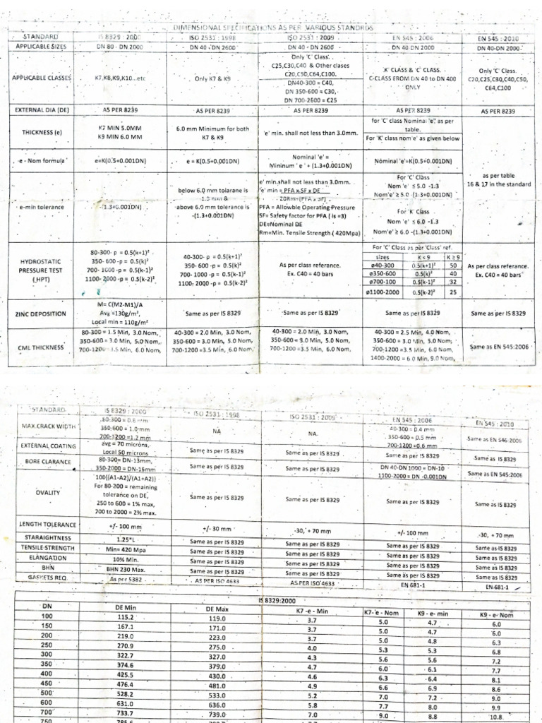 Standards | PDF