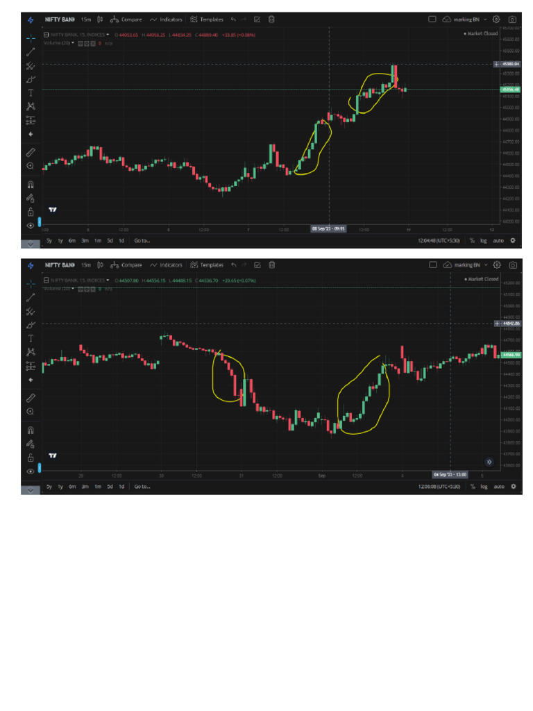 Marking Chart - Bank Nifty | PDF