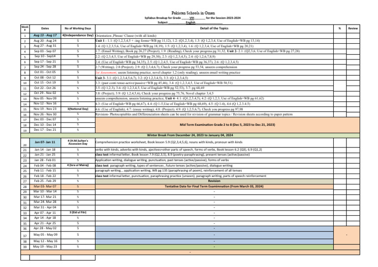 8-Revised English (Federal) Yearly Syllabus Breakdown 2023-24 | PDF ...