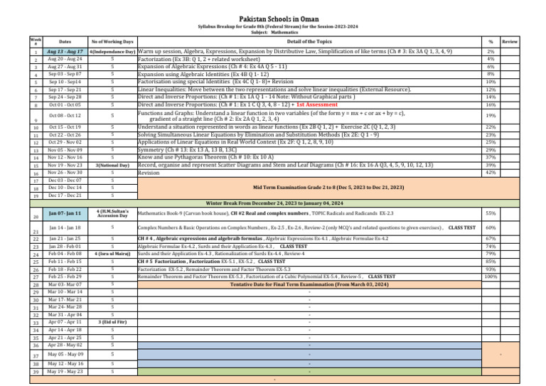 8-Revised Mathematics (Federal Stream) Yearly Syllabus Breakdown 2023 ...