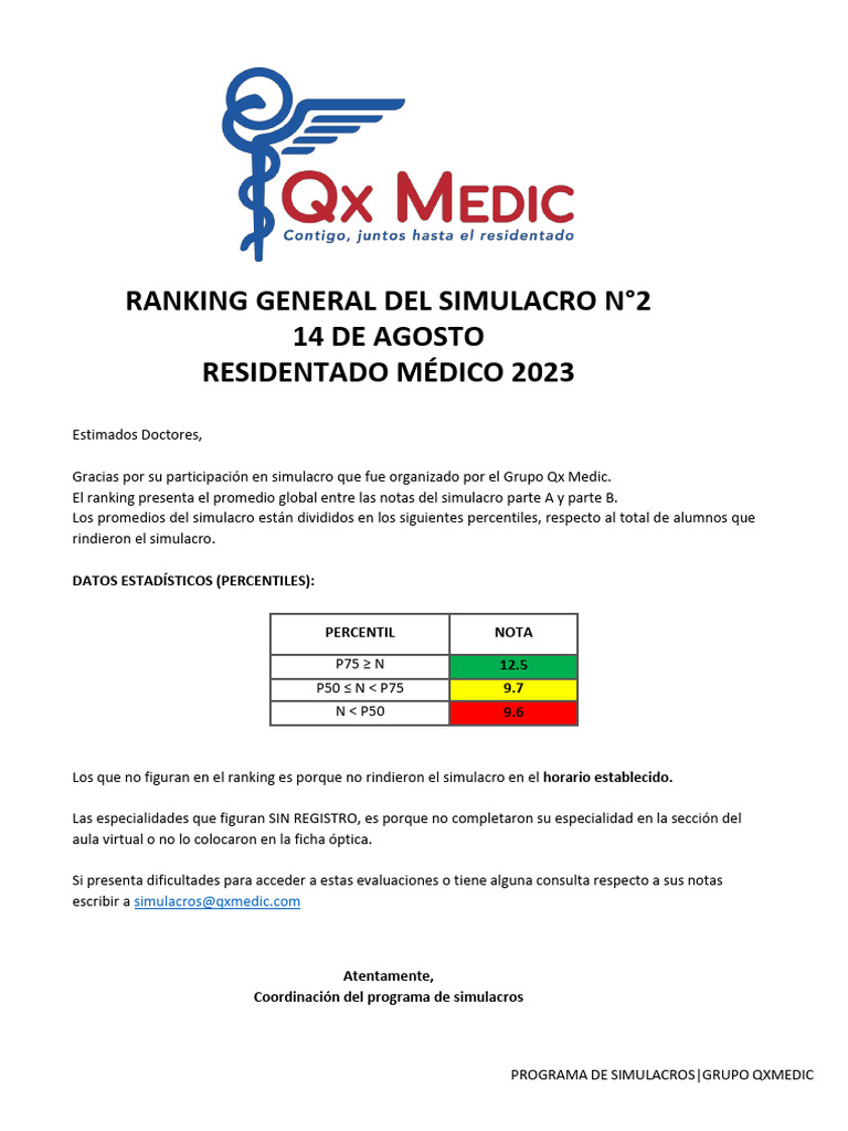 RM2023 - Sim N°2 - 14 Agosto - Ranking General | PDF | Tecnología