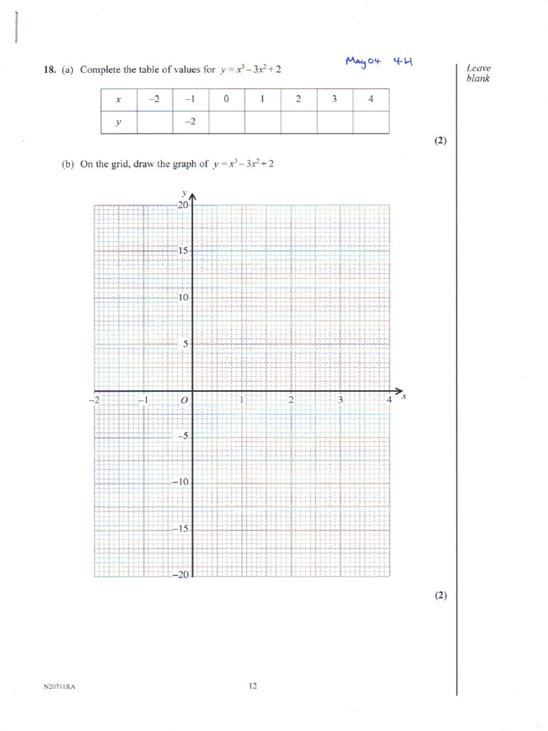 Plottting Graphs and Solving Related Equations | PDF