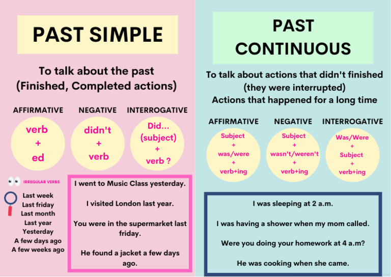 Poster Past Simple Past Continuous | PDF