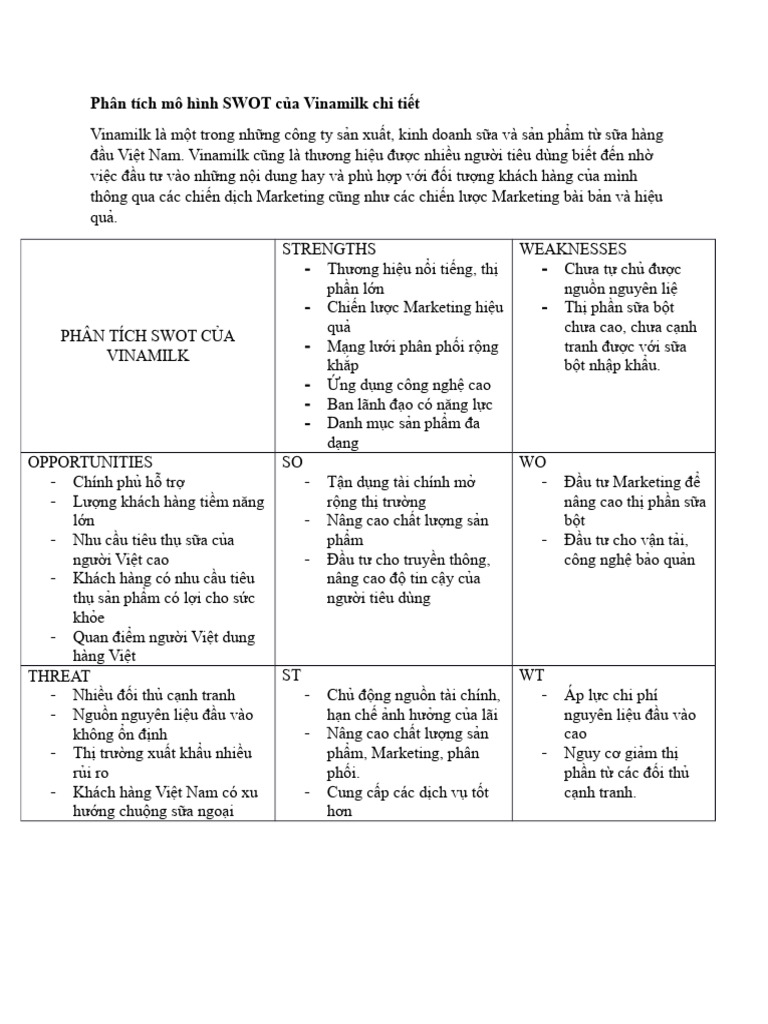 Phan Tich Mo Hinh Swot Cua Vinamilk | PDF