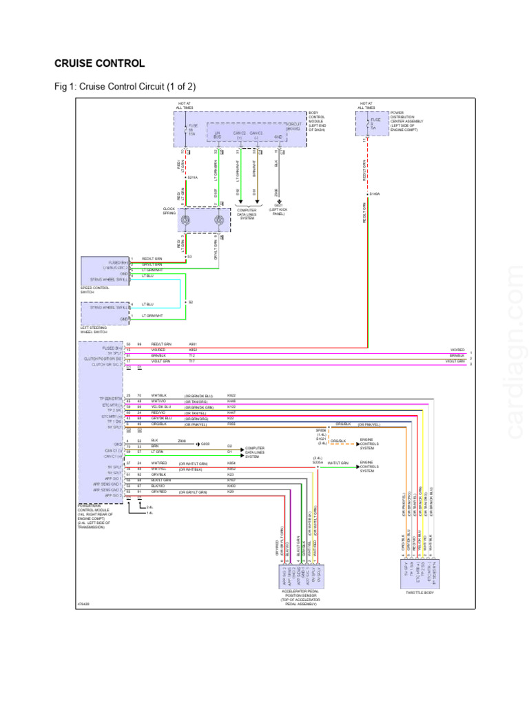 SM 71 | PDF | Throttle | Private Transport
