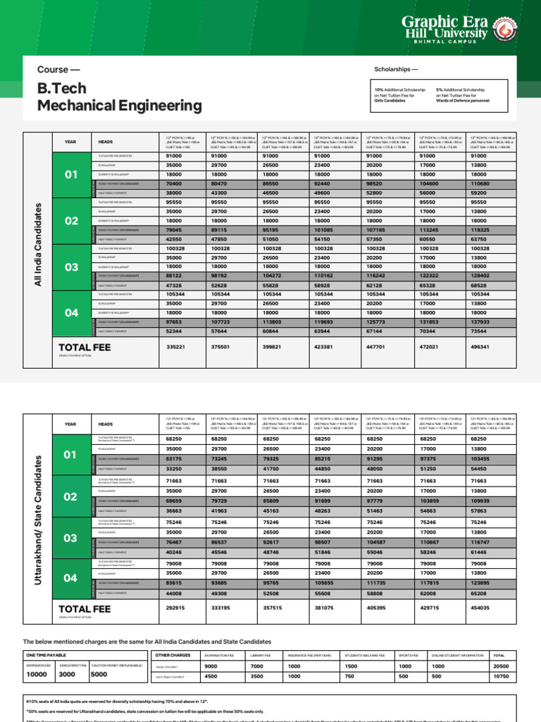 B Tech Me Pdf Engineering Career And Technical Education