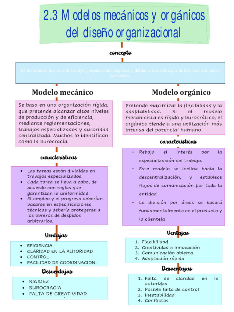 Mapas 2.2. 2.3 | PDF | Burocracia | Business