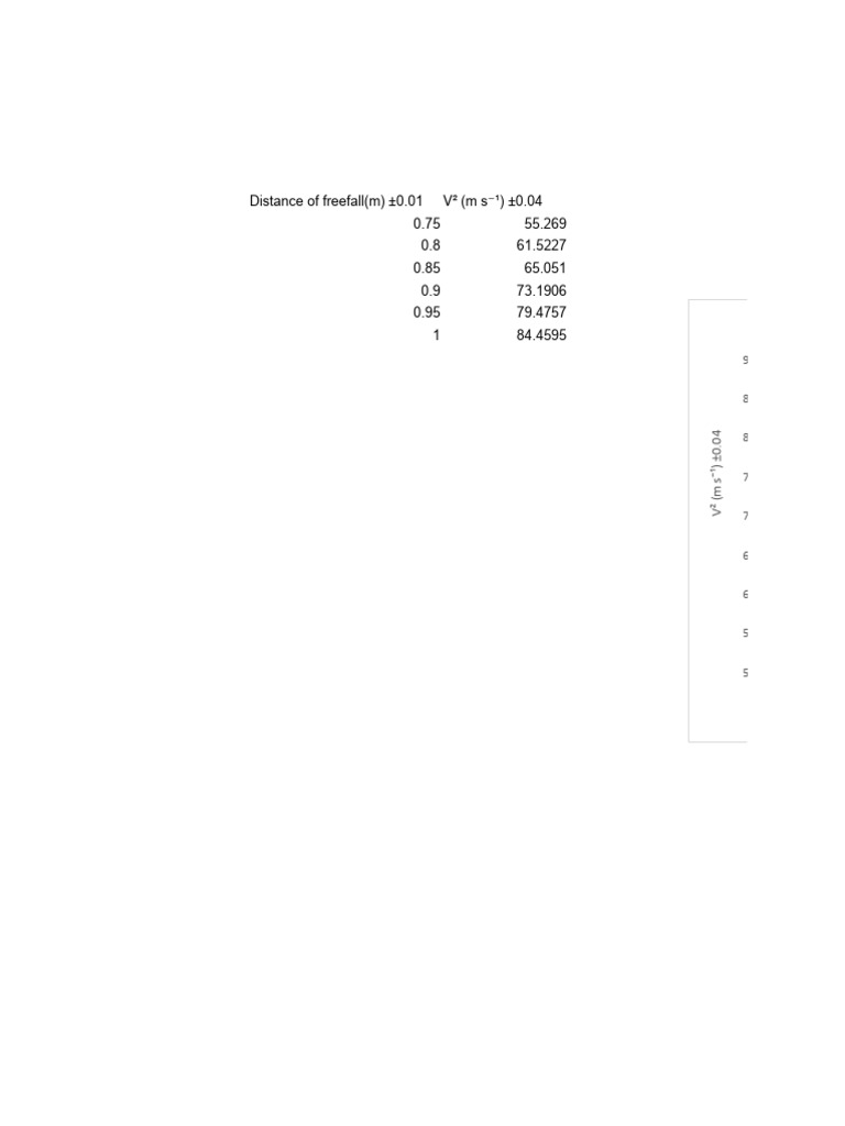 Physcis Boides On A Freefall Pdf