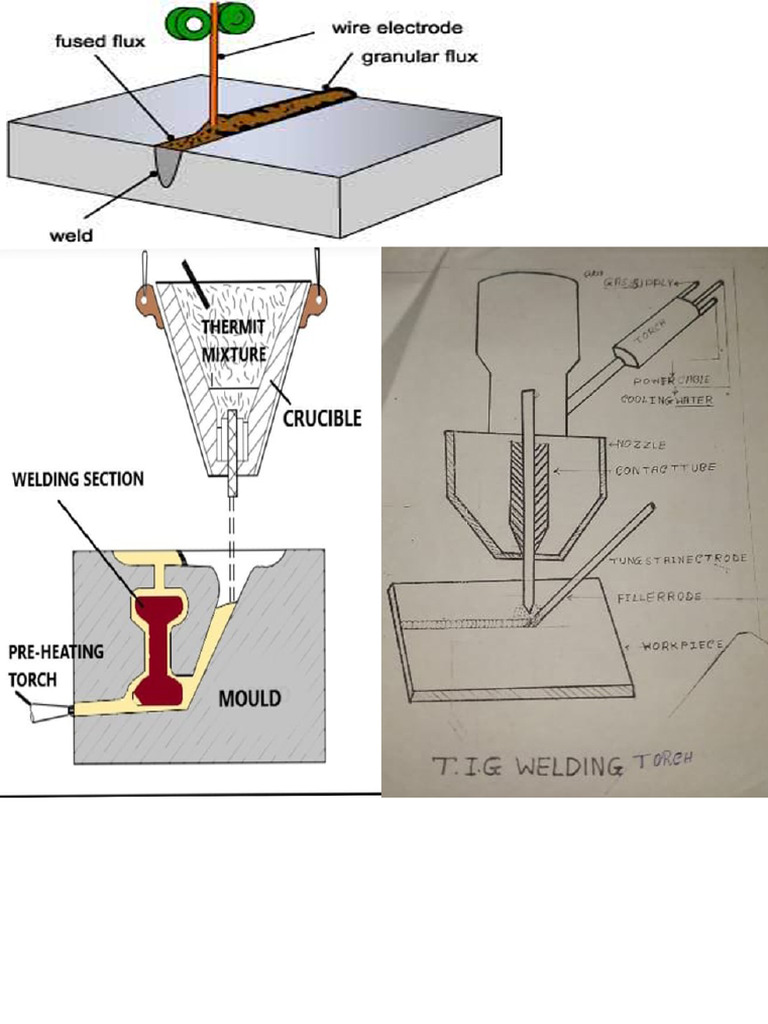 Thermit | PDF