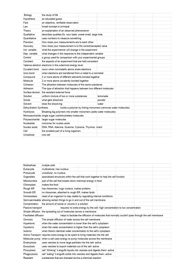 Biology Vocabulary - Sheet1 | PDF | Gene | Mitosis