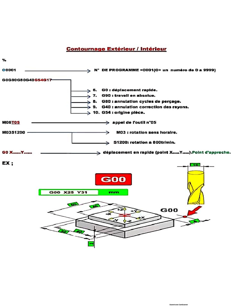 MOCN Remarques | PDF