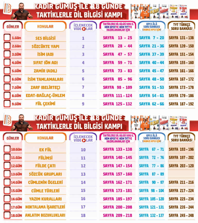 Takti̇klerle Di̇l Bi̇lgi̇si̇ | PDF