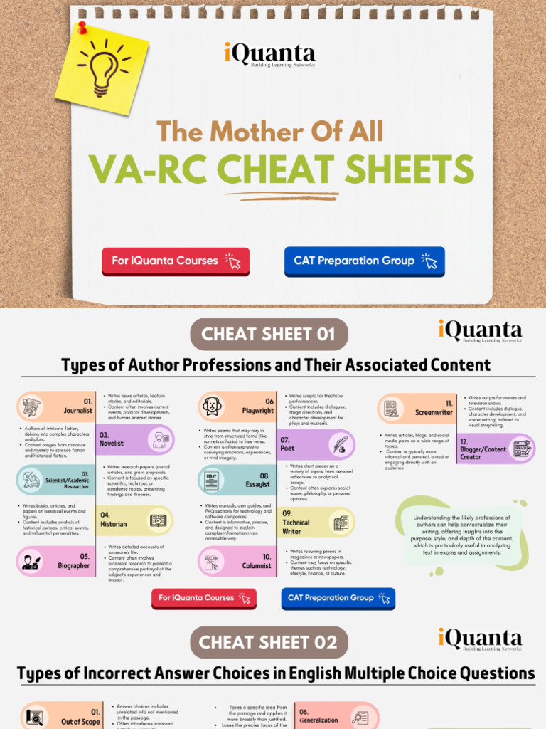 CAT VARC Cheat Sheet by Iquanta | PDF
