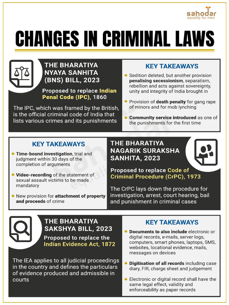 Changes in Criminnal Law | Download Free PDF | Crimes | Crime & Violence