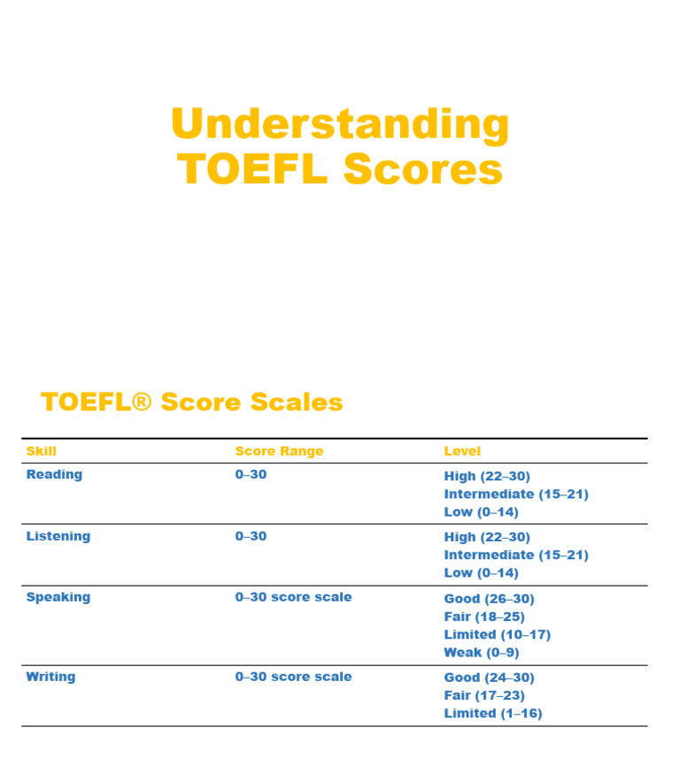 3.understanding TOEFL Scores | PDF